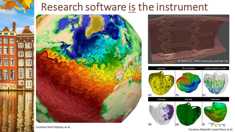 Defining the roles of research software (Version 2)